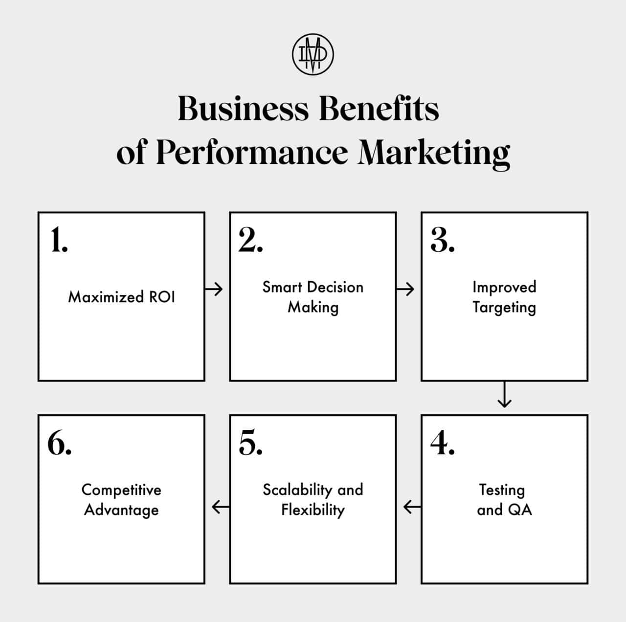 What is Performance Marketing?