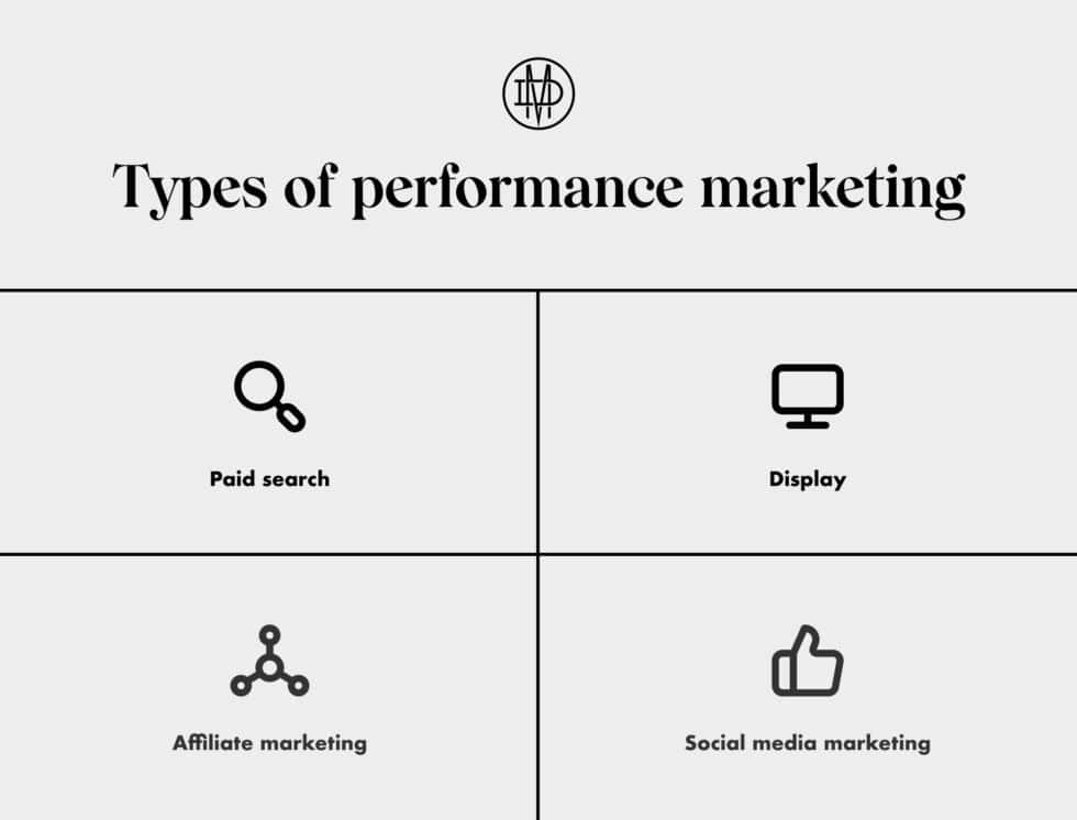 What is Performance Marketing?